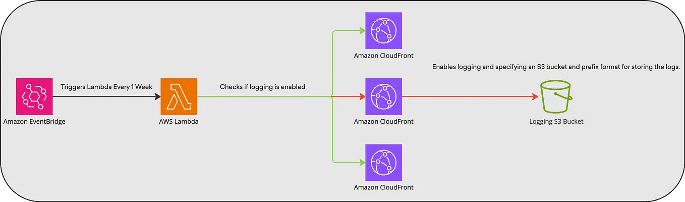 AWS NAT Gateway: Private vs Public — Use Cases & Key Differences | by George Semenikhin | Medium