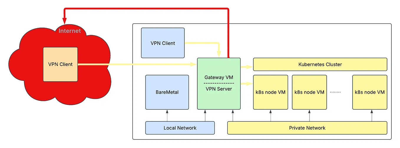 Step-By-Step Guide: Installing K3s on a Raspberry Pi 4 Cluster | by drunkcoding.net | Medium