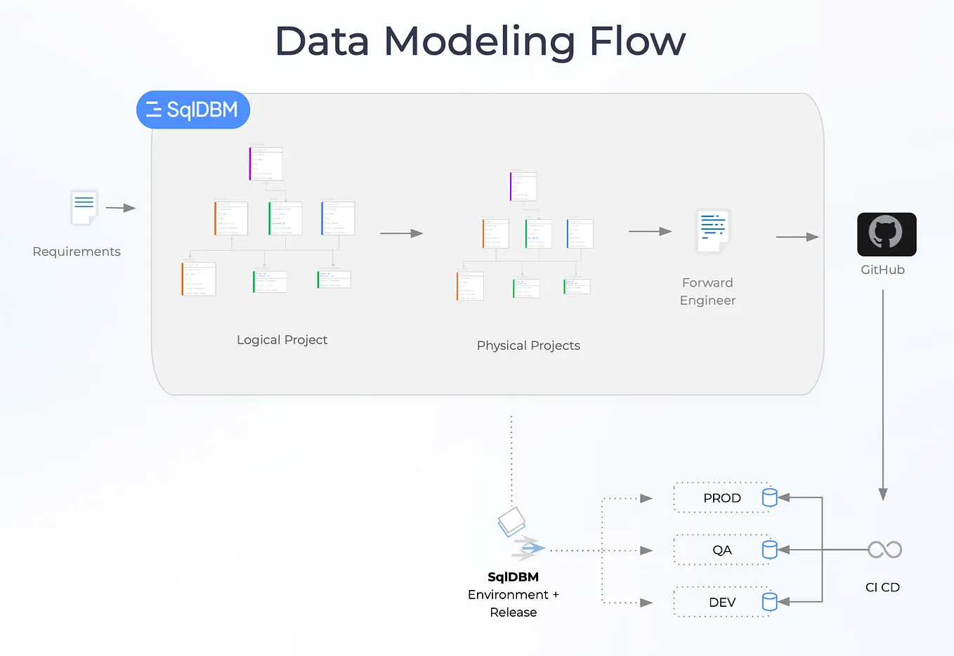 Understanding Logical Modeling and Subtypes/Supertypes in Data ...