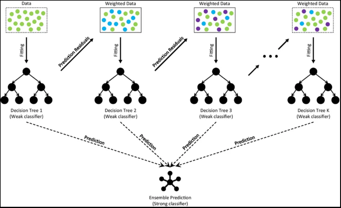 One DataSet For All Your Supervised Classification Algorithms (Python). | by Mausam | Mar, 2026 ...