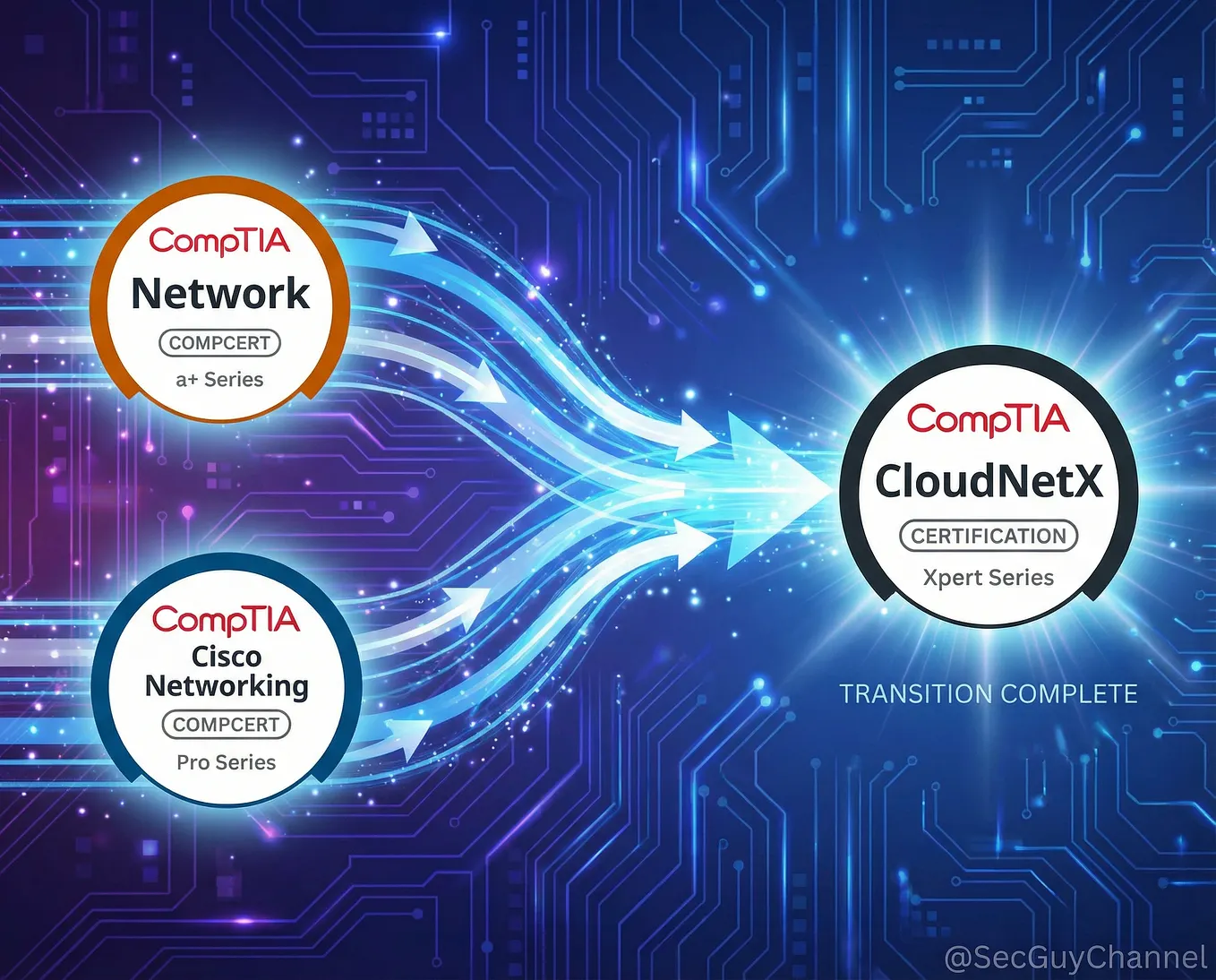 CompTIA 2026: The Roadmap That Changes Everything | by Sec Guy | Medium