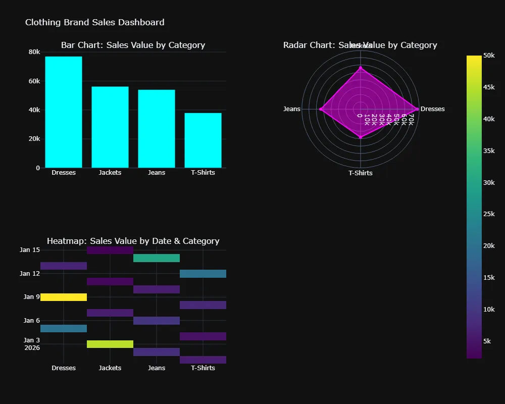 How to Create PowerPoint Charts with Python: Column, Pie, Funnel, Waterfall & Excel Data ...