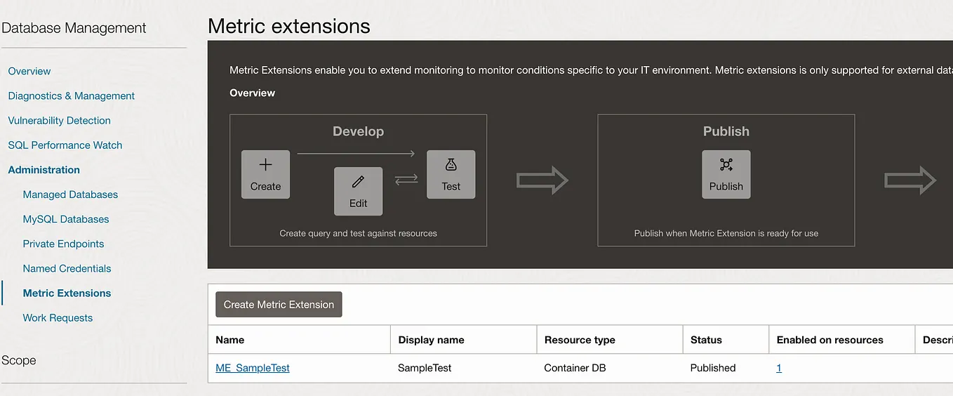How To Integrate Oracle Cloud Oci Audit Logs With Splunk Cloud Using Oci Functions By