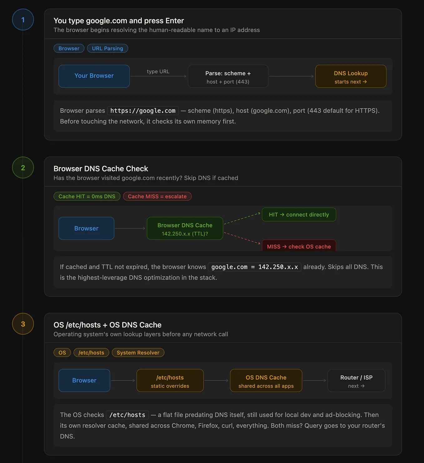 Stun Protocol, Port and Traffic. STUN is a protocol that is designed to ...