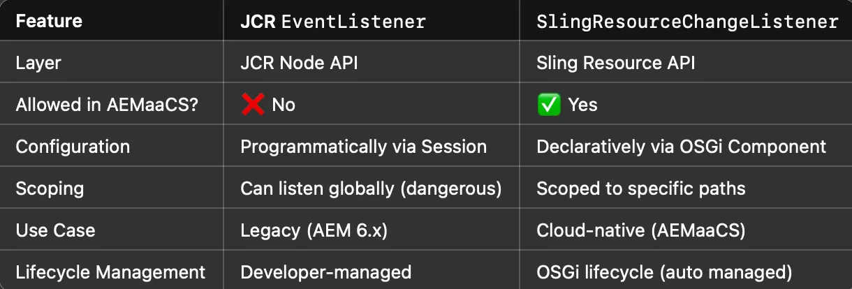 Create A System User In Aem As A Cloud Service Using Repoinit By Anand Dev Medium