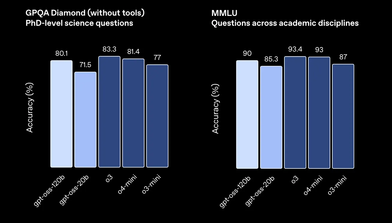 Building A Simulated Iot System Using Esp32 Mqtt And Node Red In Wokwi By Pranav V Jul 2025