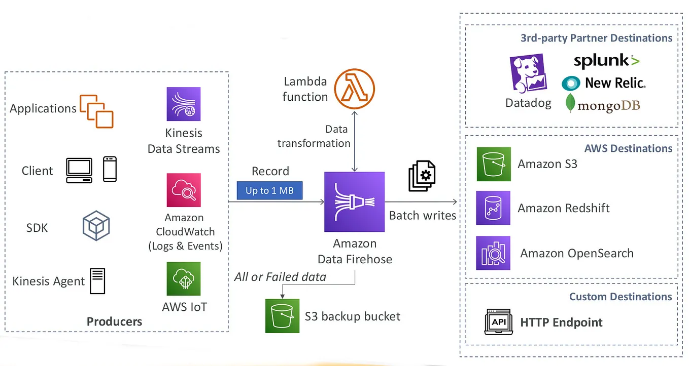 Top 10 Scenario-Based Questions for AWS Cloud Engineer Interviews with Detailed Answers | AWS in ...