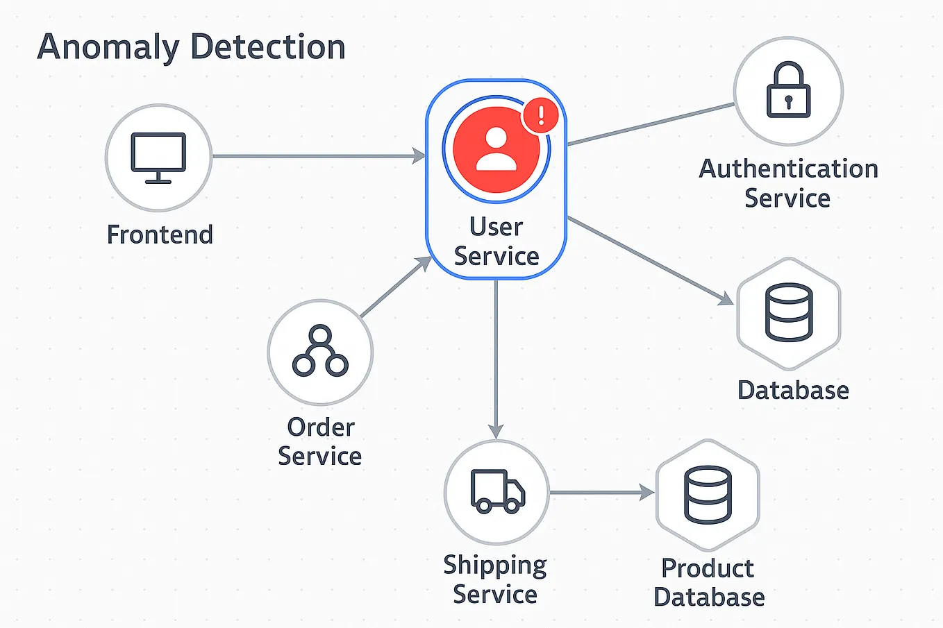 Spring Boot CRUD Operations using Thymeleaf User Interface | by Vipul ...