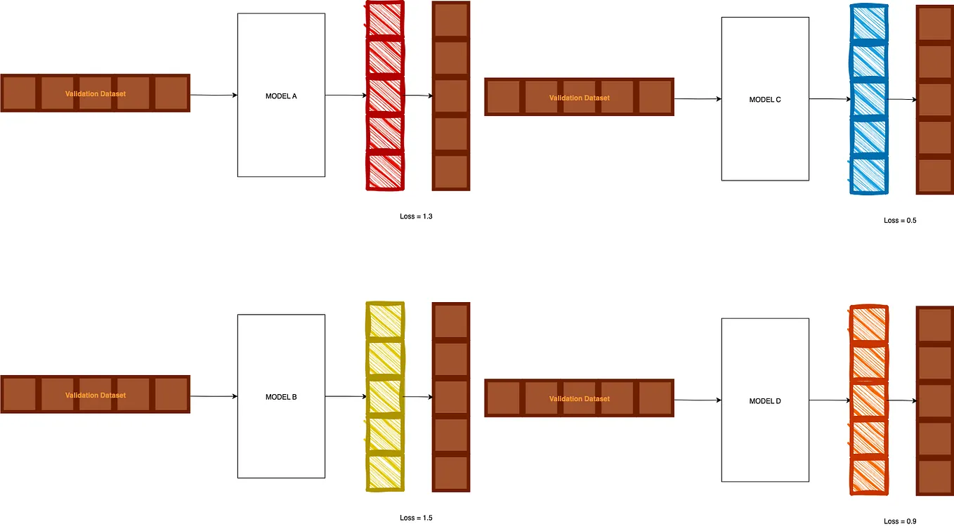 The Math Behind Linear Regression: Cost Function and Gradient Descent ...