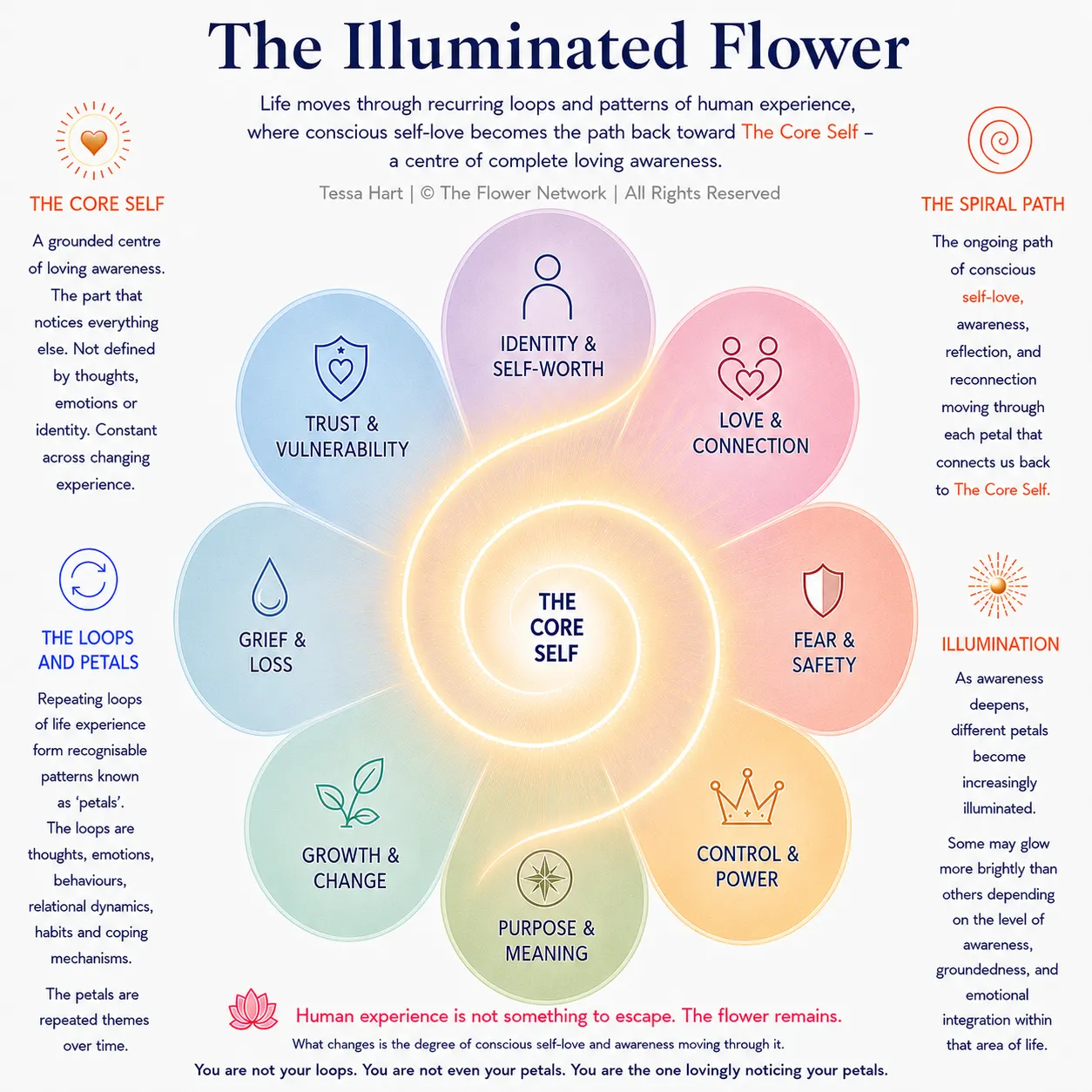 Who Are You Beneath the Patterns? (Part 1: 1.2) | by Tessa Hart | May ...