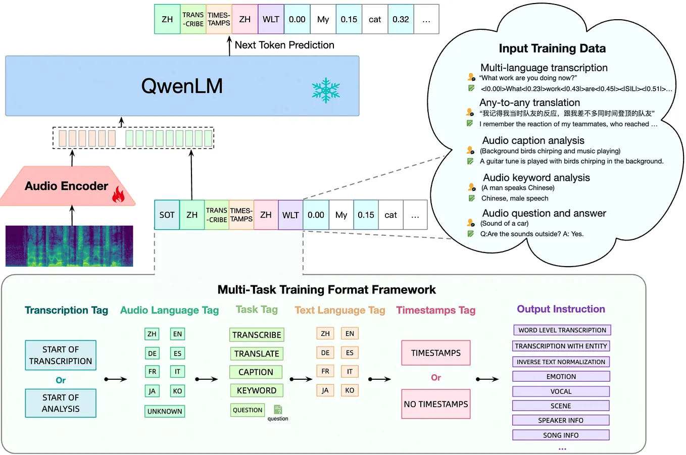 A Guide to Building an Audio Player in Flutter with Just Audio | by wassim_sakri | Medium