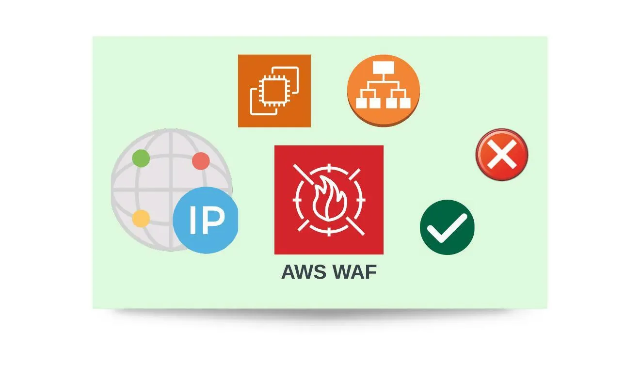 How to Configure AWS SFTP Server with AWS S3 | AWS in Plain English