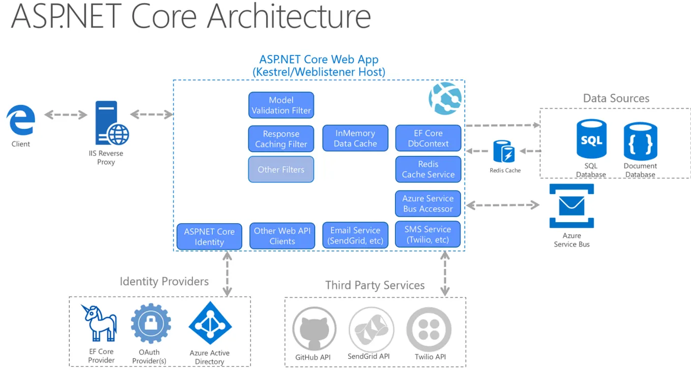 Exception Handling in .NET: How to Ensure Friendly Messages and Clean Code | by Rafael Araujo de ...