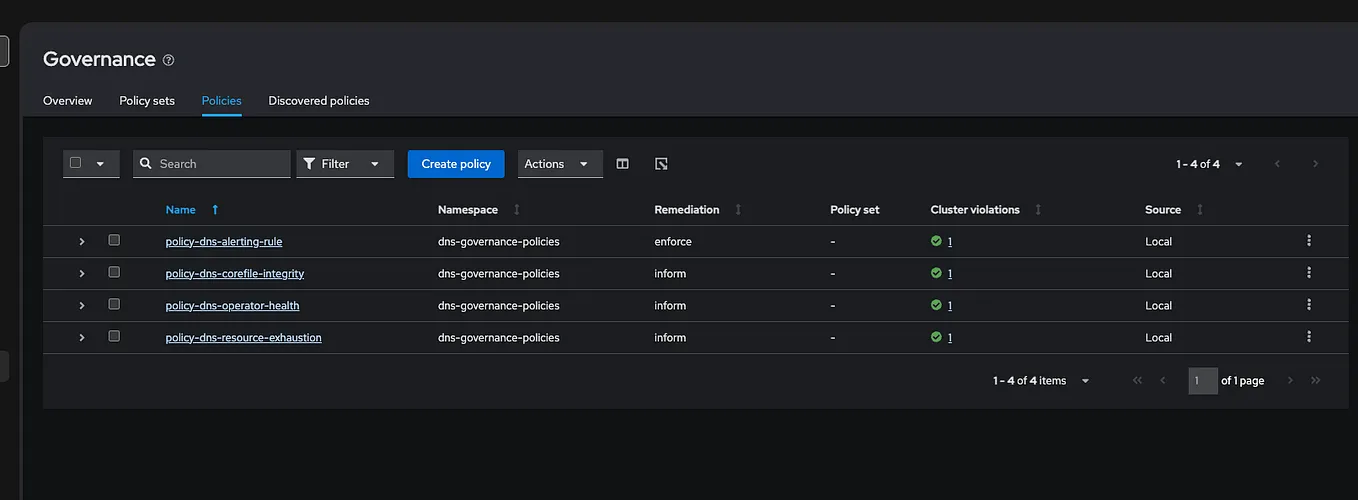Architectural Paradigms for Two-Node OpenShift 4.20 Clusters: TNA vs ...