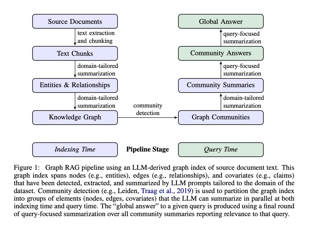 Understanding the Leiden Algorithm | by Pelin Balci | Medium