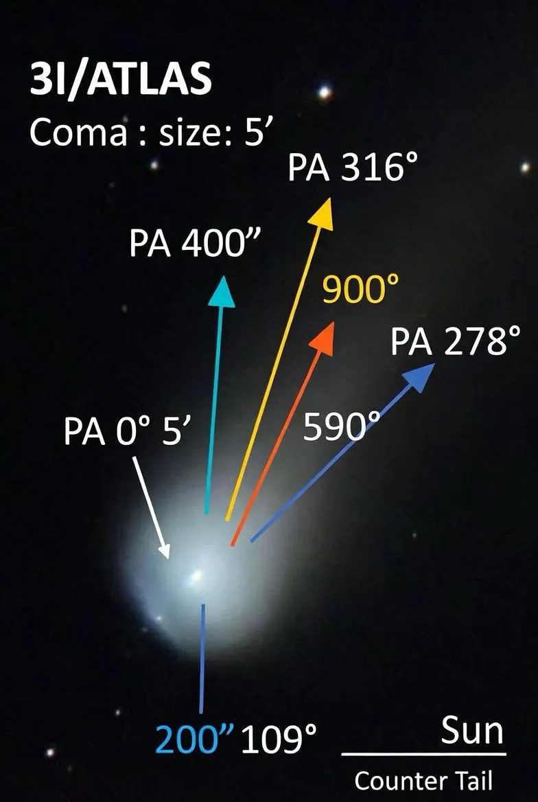3I/ATLAS: What Will the New HiRISE Images Reveal? | by Jay YoungFunkz ...