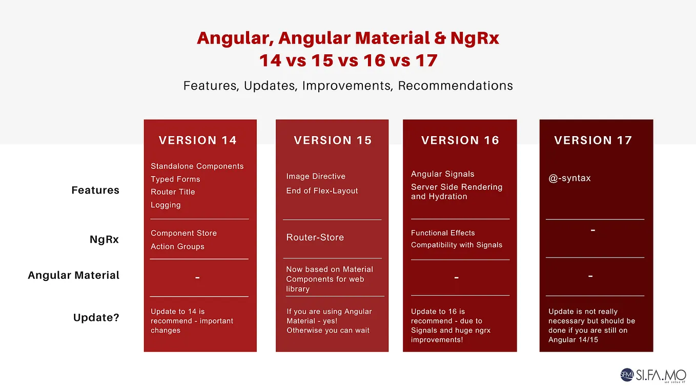 Angular/RxJS: SwitchMap, ForkJoin & MergeMap | by Umair Zaffar | Medium