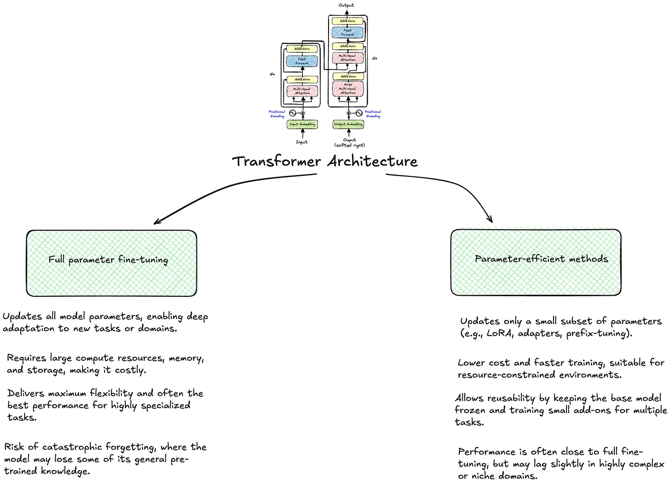 Fine-tuning LLMs: A Guide to Optimal Data Labeling | by Bootcamp AI | Medium