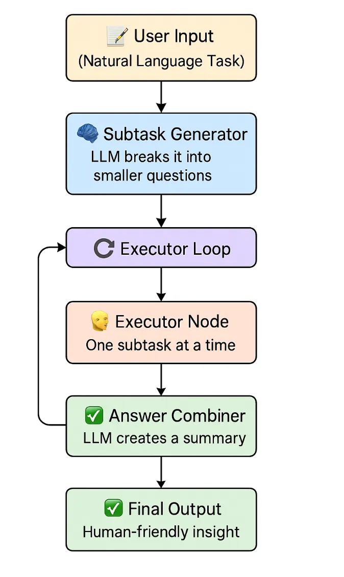 Data Science Automation: A Step-by-Step Guide Using CrewAI | by Bhavik Jikadara | AI Agent ...
