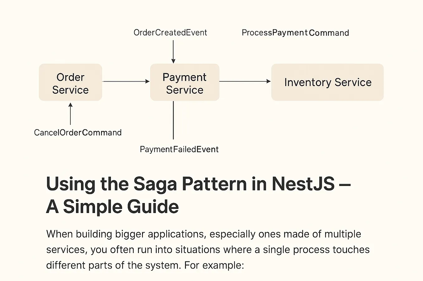 Integrating ABP Modules in Your ASP.NET Core Web API Project. A Step-by-Step Guide | by ...