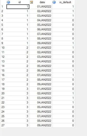 Parameterizing dynamic variables in Azure Synapse Pipeline | by Josh Chen | Medium