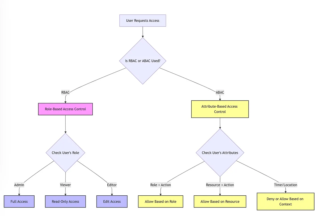 Jenkinsfile: Complete Pipeline for Docker and Helm Deployment | by mastinder@gmail.com | Medium