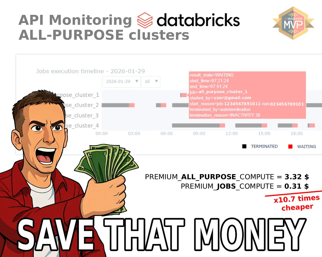 Time Zones in Databricks: How to Work with Date and Time Correctly (Full Practical Guide) | by ...