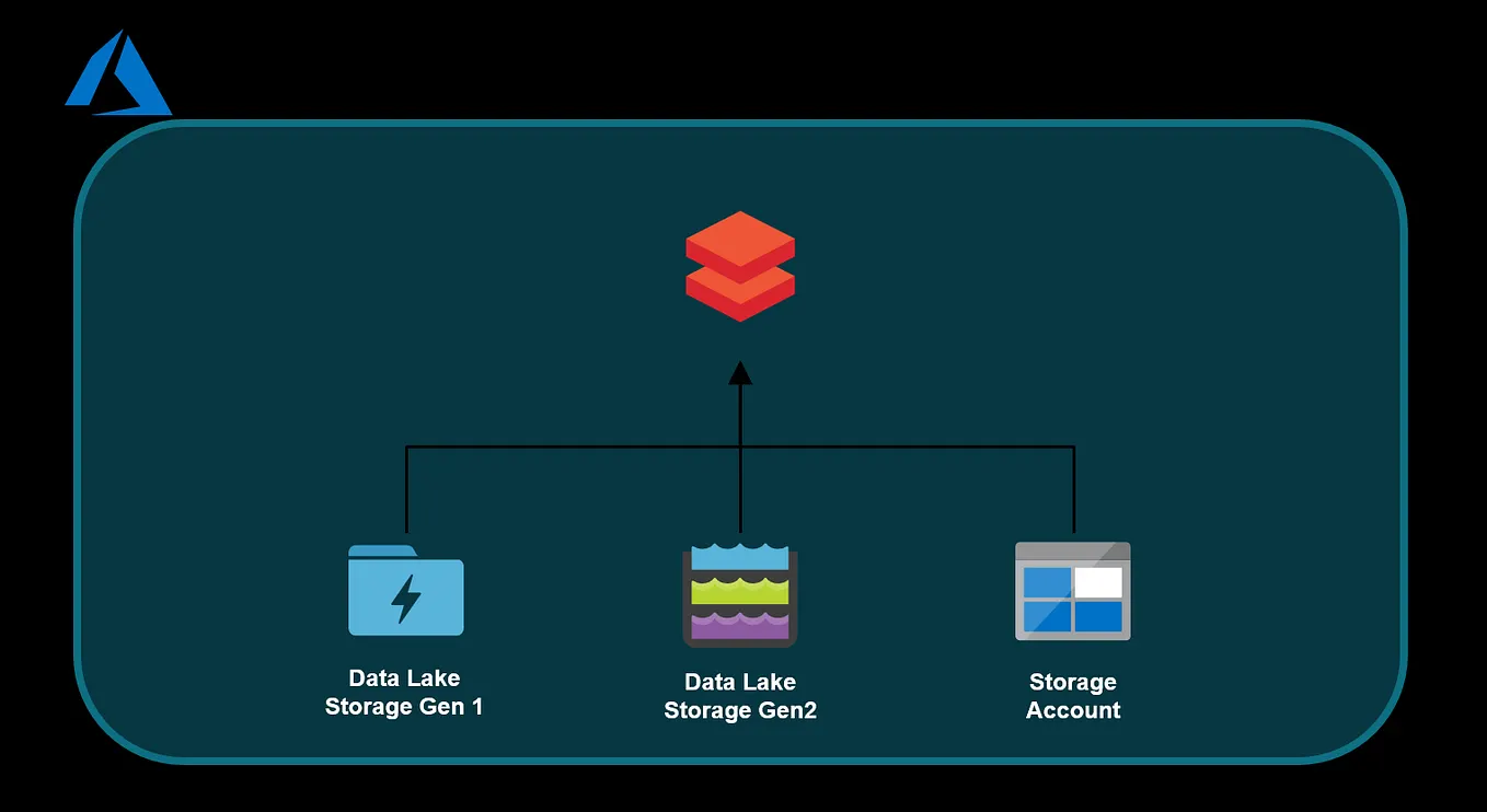 Azure Databricks API Made Easy: Using Azure Service Principal | by ...