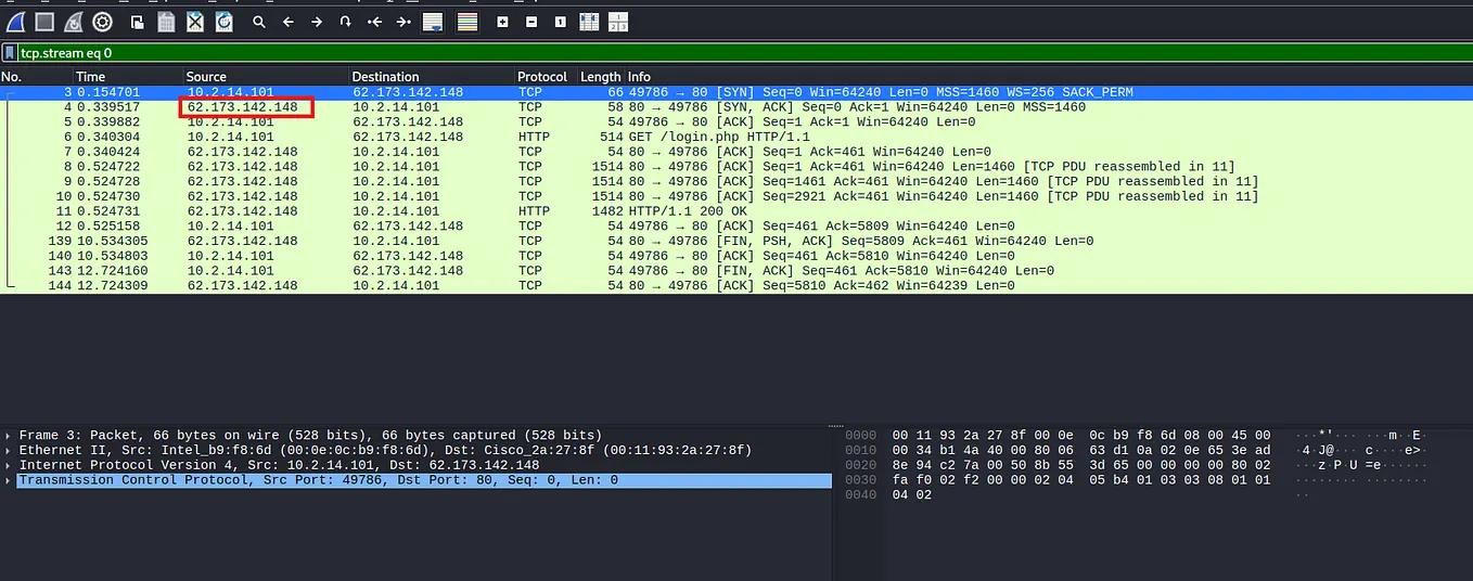 ShellCode Analysis with Scdbg. ShellCode analysis is a method used in ...