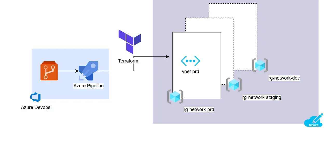 Implementing Azure Hub-and-Spoke Architecture with Firewall and NAT ...