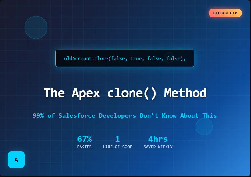 Salesforce’s “Primary” Fields, Explained — Contact’s Primary Account and Opportunity’s Primary ...