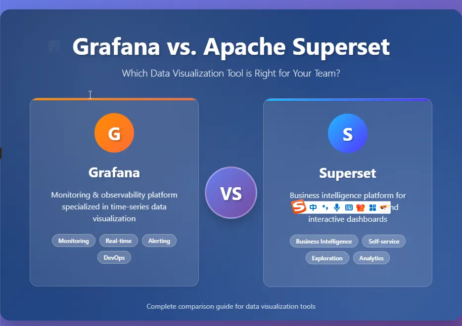 Chart Validation in Apache Superset using API: A Step-by-Step Guide | by Prakruthi. K. R | Medium