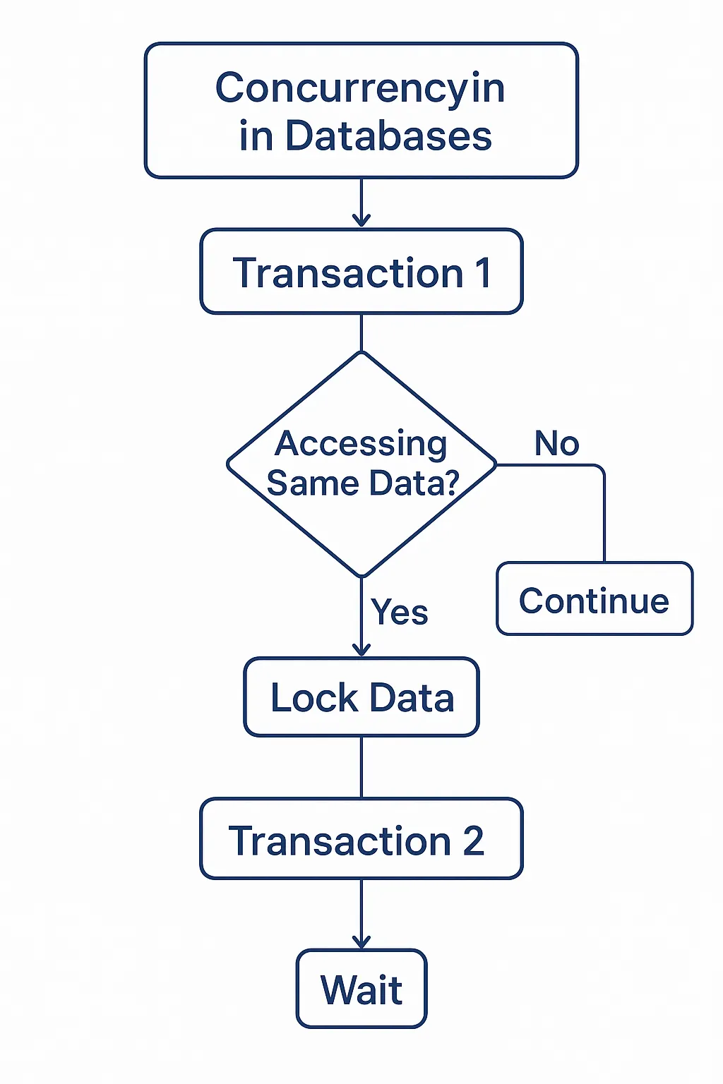 Understanding Threading And Multithreading In Python By Prajwal Ahluwalia Python In Plain