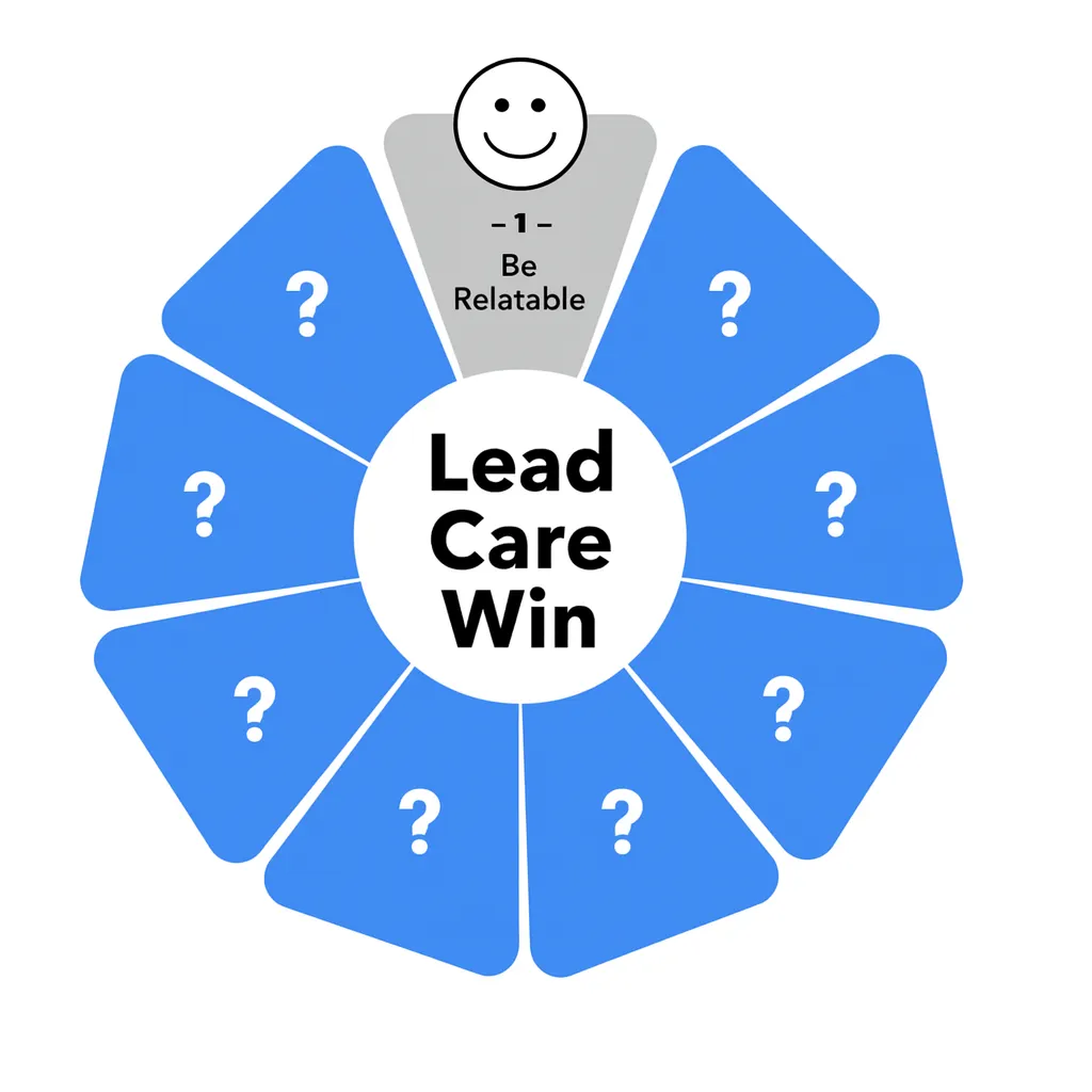 What Leaders Really Do: The Key Differences Between Leadership and ...
