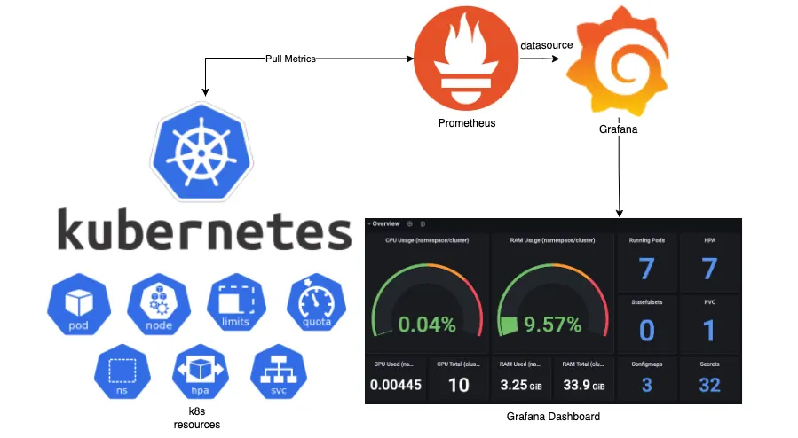 Istio Tutorial (Ingress Gateway — Virtual Service — Gateway — Ingress ...