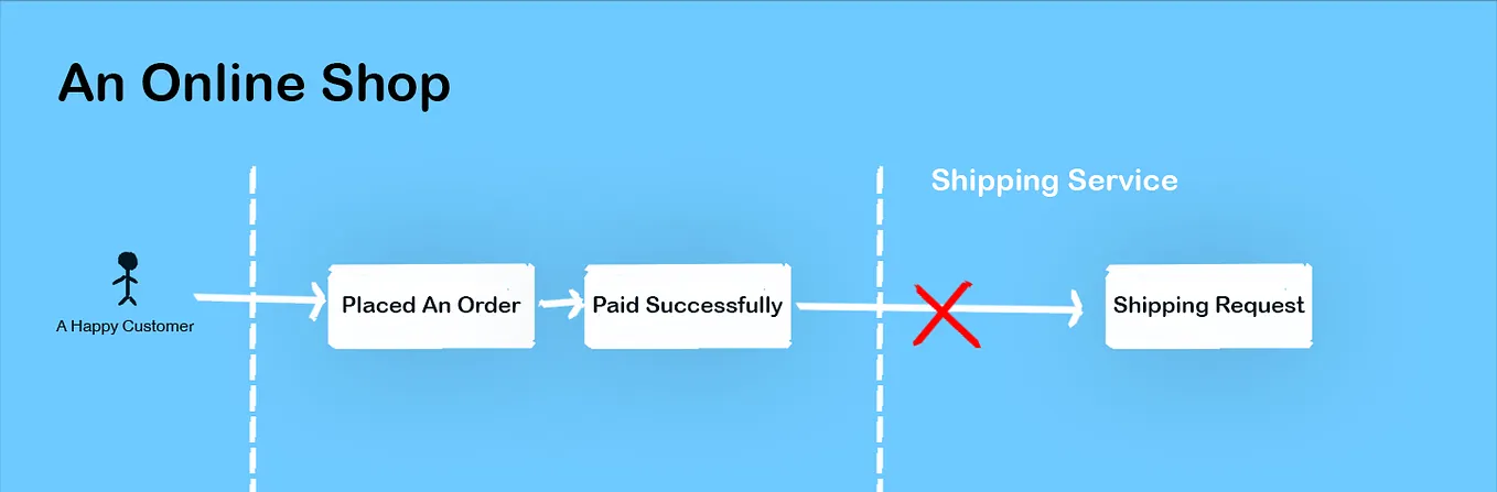 Building a Real-Time Notification Service with Golang —A Golang Beginners Guide | by Mohammad ...
