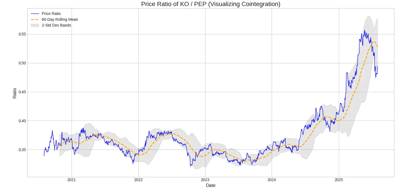Automate Login In Upstox Via Uplink Api Selenium And Python By 4590