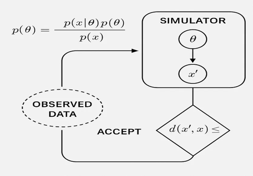 A Comprehensive Guide to OpenPyxl in Python | by Bwhiz | Medium