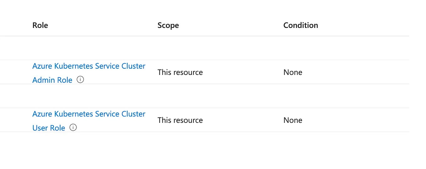 Kafka Kubernetes deployment — Brokers with KRaft (Zookeeperless ...