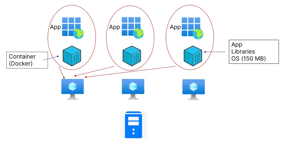 Building a SQL Agent with OpenAI, Node.js, React, and SQL Server | by Ruchira Prasad | Sep, 2025 ...