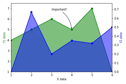 Building and Exporting Python Logs in Jupyter Notebooks | by Brian ...