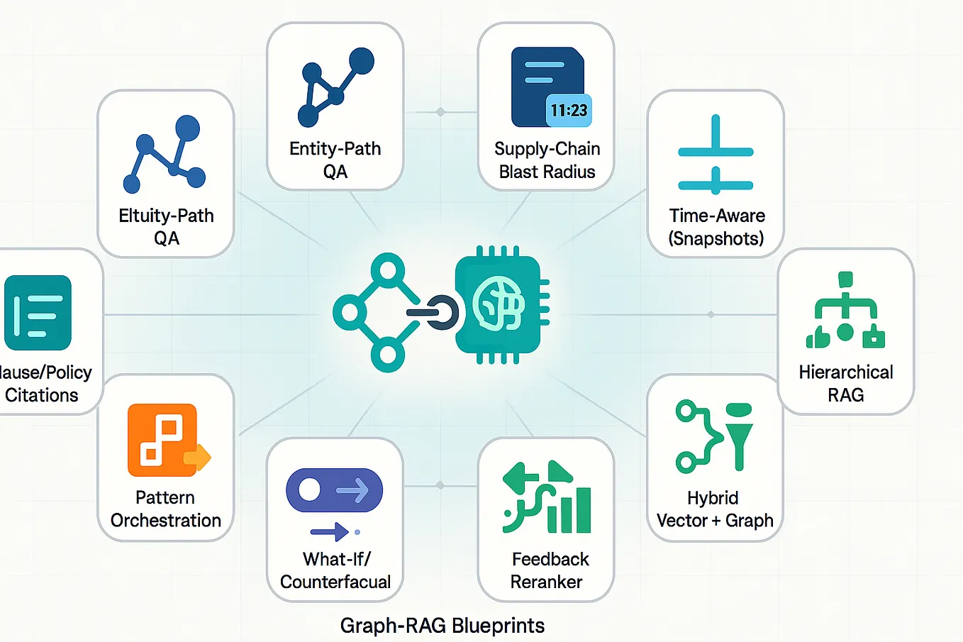 Building Knowledge Graphs using Neo4j and OpenAI: A Step-by-Step Guide for Creating RAG ...