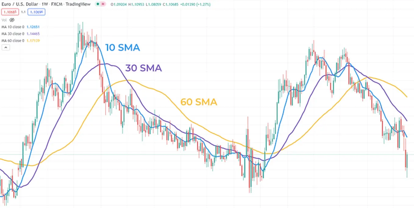 Building A Fully Automated Algorithmic Trading Bot From Scratch Part V 6403