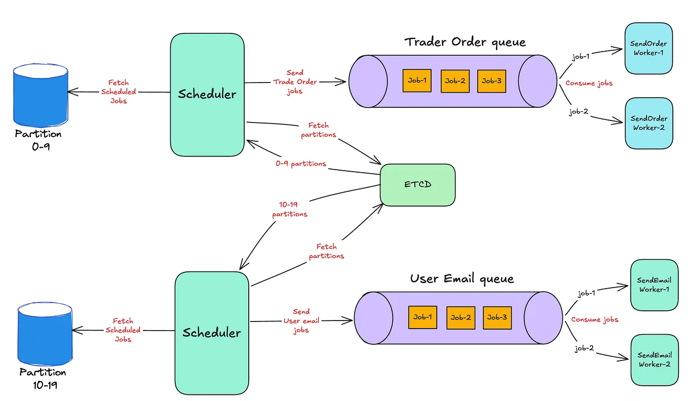 Mastering the Tiling Problem: Efficient Dynamic Programming Solutions ...