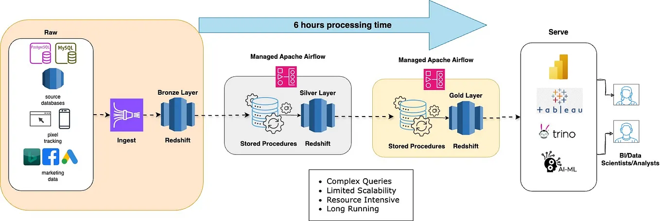 Implementing A Robust Data And Model Deployment Architecture In Databricks By Meghgen