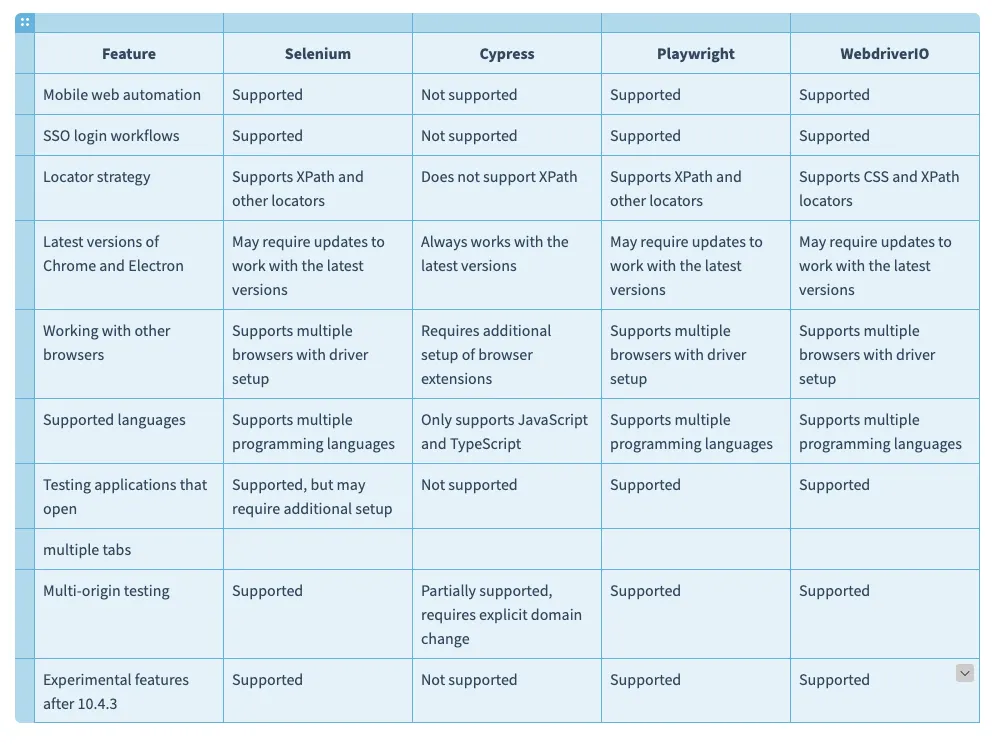 Understanding the 90th Percentile in Performance Testing - Suresh ...