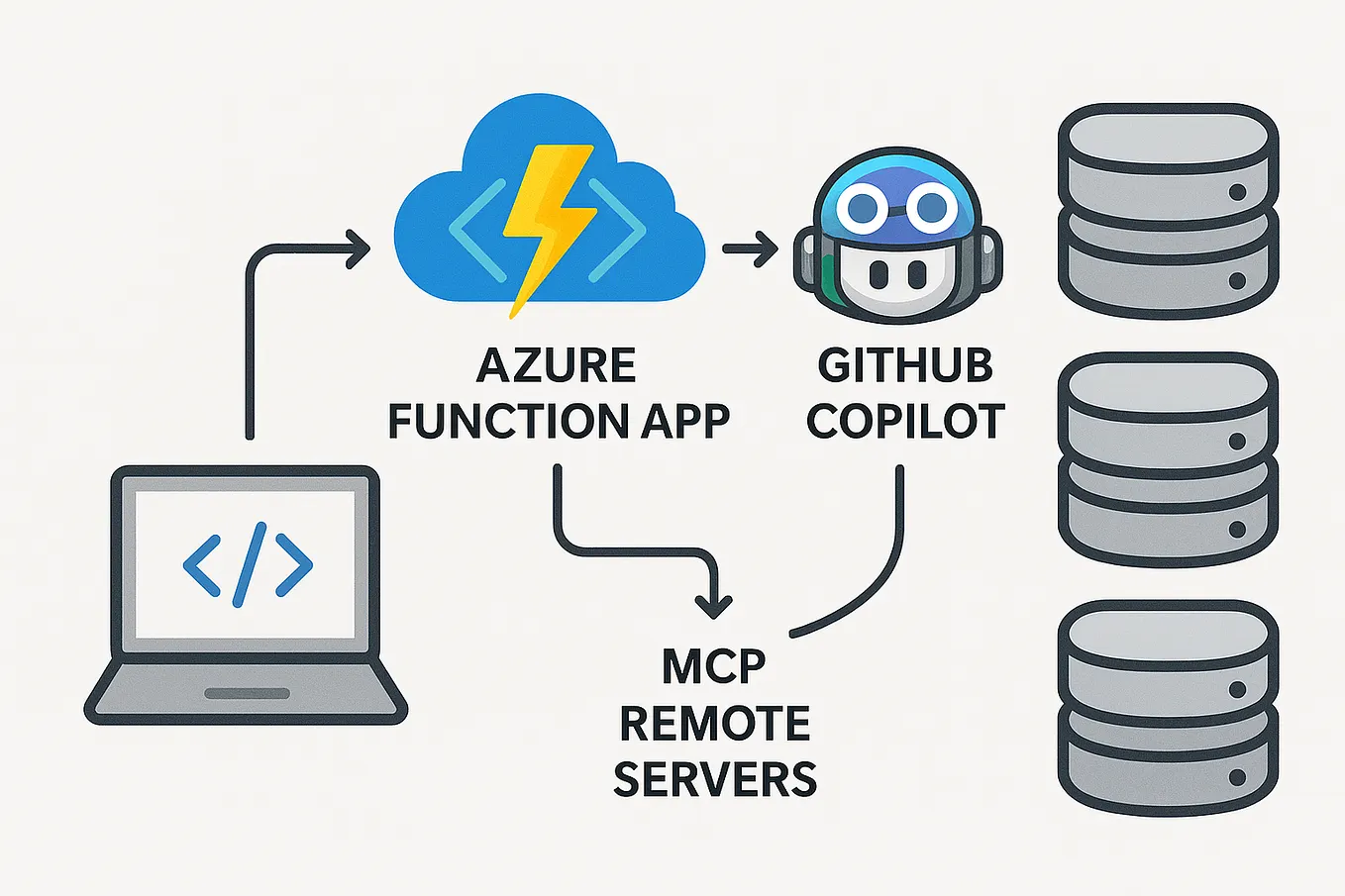Run Your Net Code In Azure Data Factory Using Azure Batch By Afzal Muhammad Dev Genius 9617