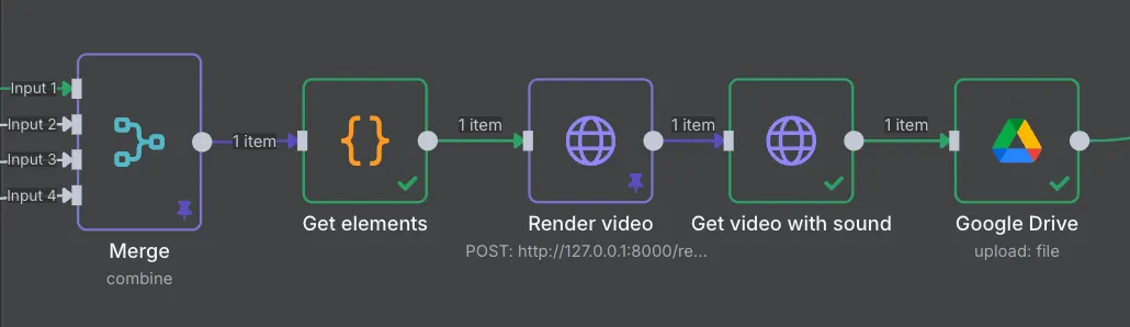 PostgreSQL + Django: A Practical Setup Guide with psql | by Pyplane ...
