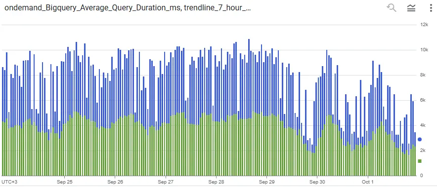 BigQuery NULL Handling: Mastering IFNULL, NULLIF, and COALESCE | by Rahul Rawat | Medium