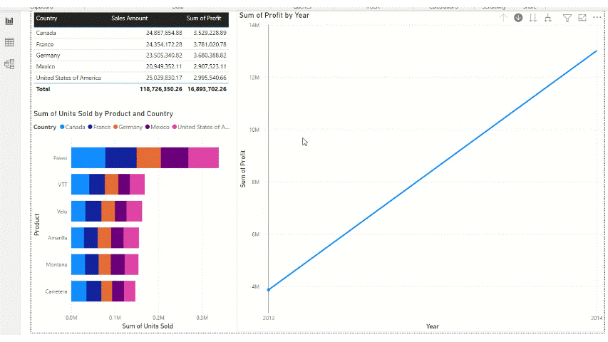 Creating a pop up window in Power BI | by Krishni | DataDrivenInvestor